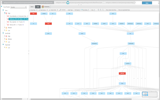 To Find The Best Fix Location in Checkmarx UI