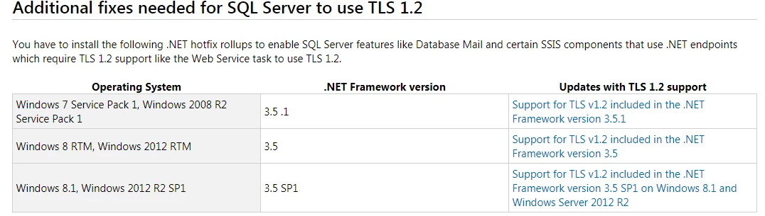 How to resolve SQL communication errors