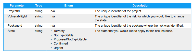 Checkmarx SCA (REST) APIs for Risk Management - POST Change Risk State